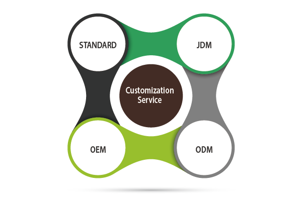 Our Services - GreenBase